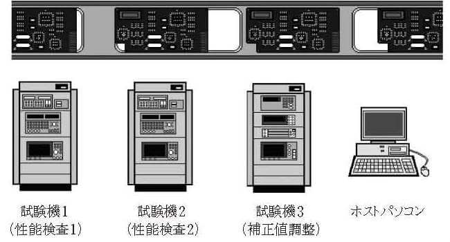ECU検査ラインの開発|製造部門でTestStandを活用 | ペリテックSI