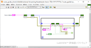 LabVIEW2022 新機能 | ペリテックSI