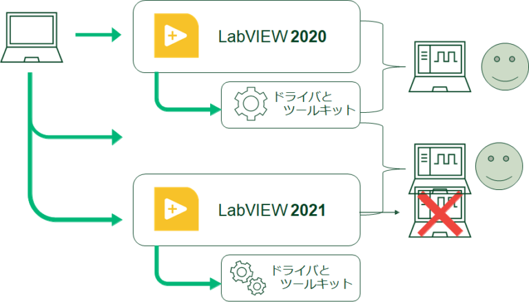 LabVIEW 2023 Q1：コード共有とPython利用の改善 | ペリテックSI