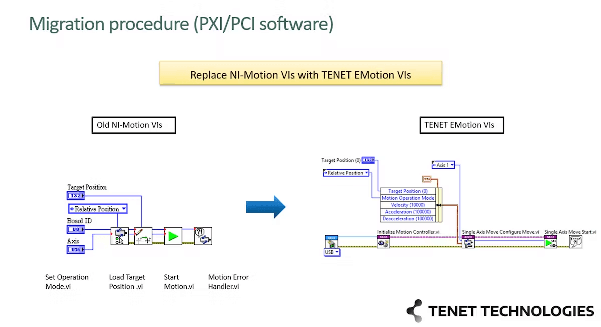 古いNI-Motionコントローラを交換してテスト機器の寿命を延ばす | ペリテックSI