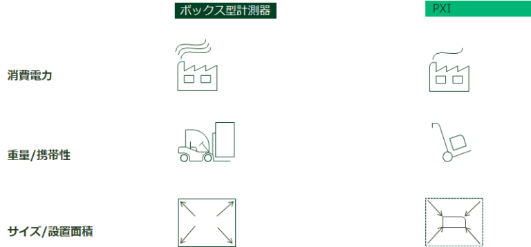PXIの紹介 | ペリテックSI